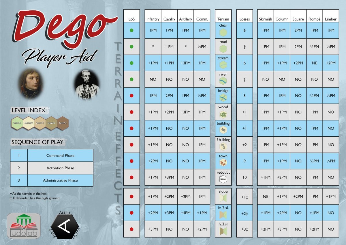 Dego (NSB-02) – Aleph Game Studio